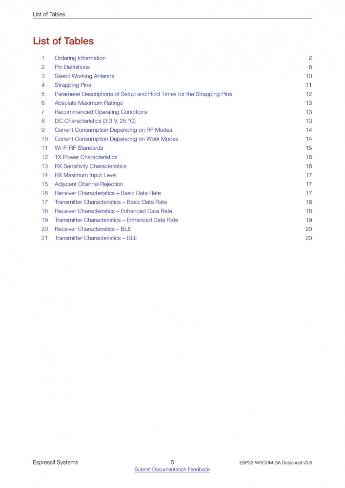 ESP32-WROOM-DA datasheet page 6