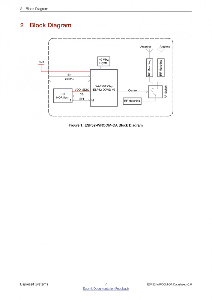ESP32-WROOM-DA datasheet page 8