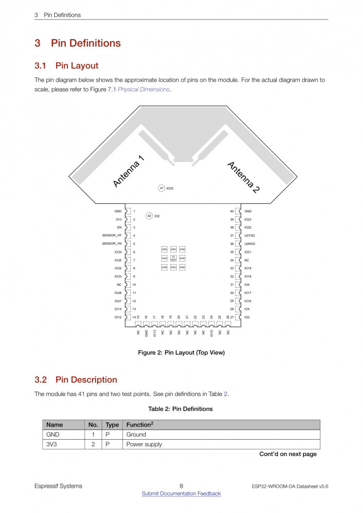 ESP32-WROOM-DA datasheet page 9