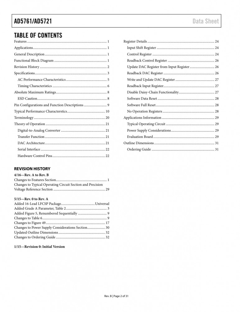AD5721 datasheet page 2