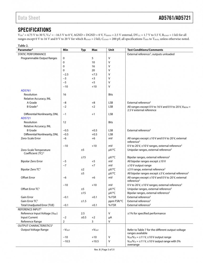 AD5721 datasheet page 3