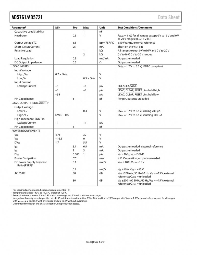 AD5721 datasheet page 4