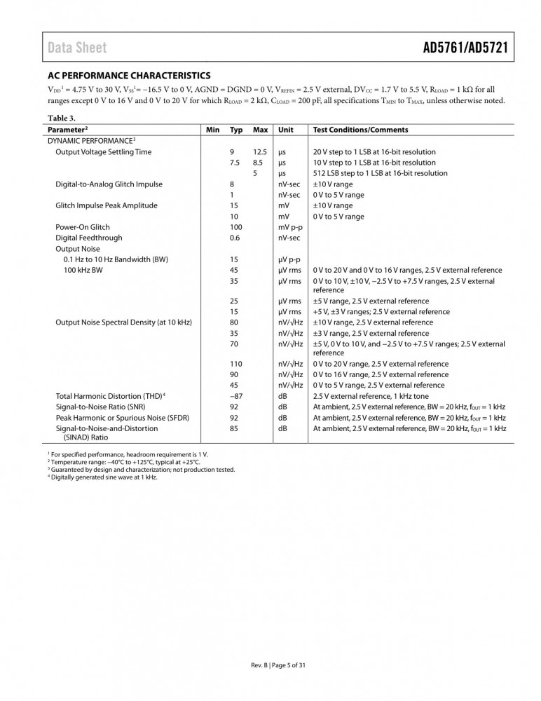 AD5721 datasheet page 5