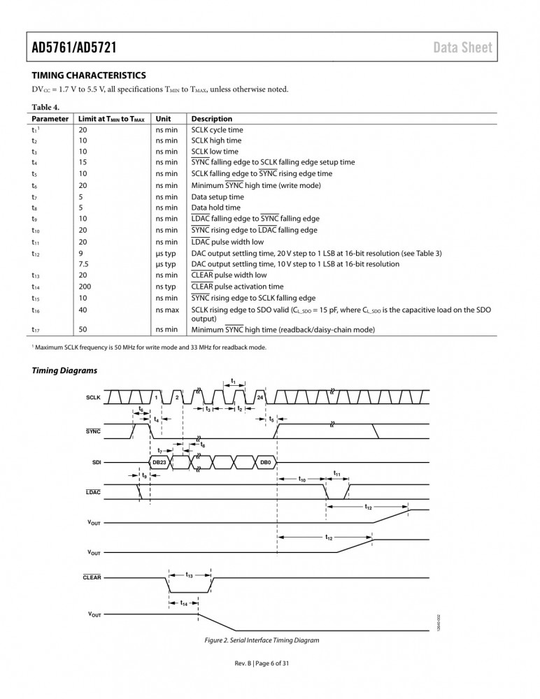 AD5721 datasheet page 6