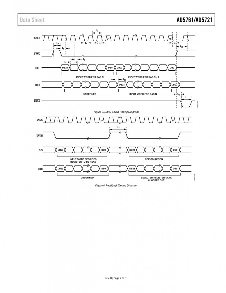 AD5721 datasheet page 7
