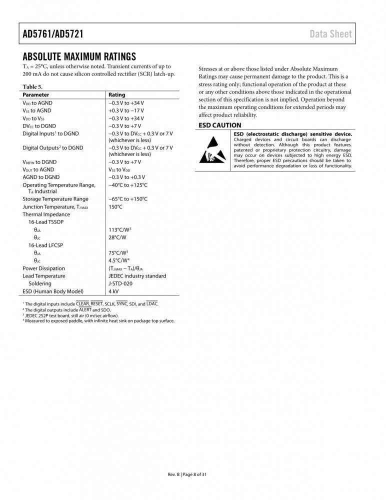 AD5721 datasheet page 8