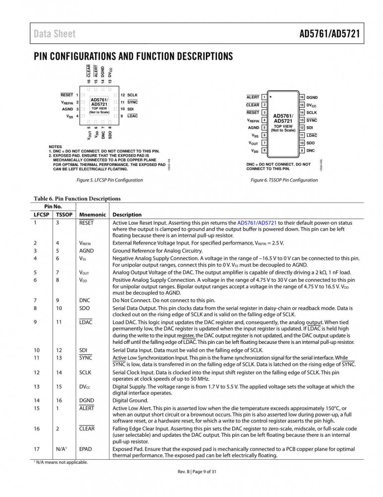 AD5721 datasheet page 9