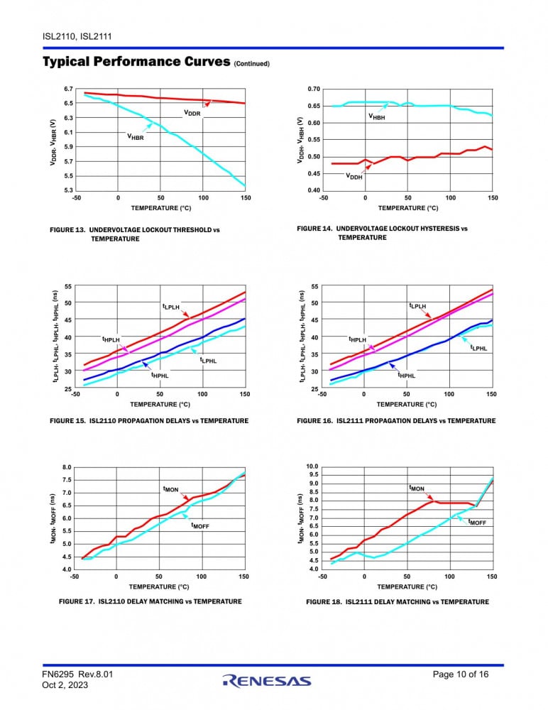 ISL2111ABZ datasheet page 10