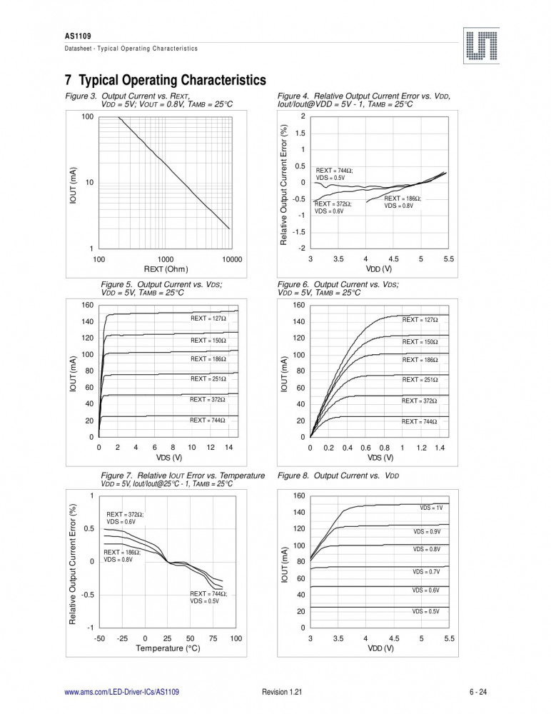 AS1109 datasheet page 7