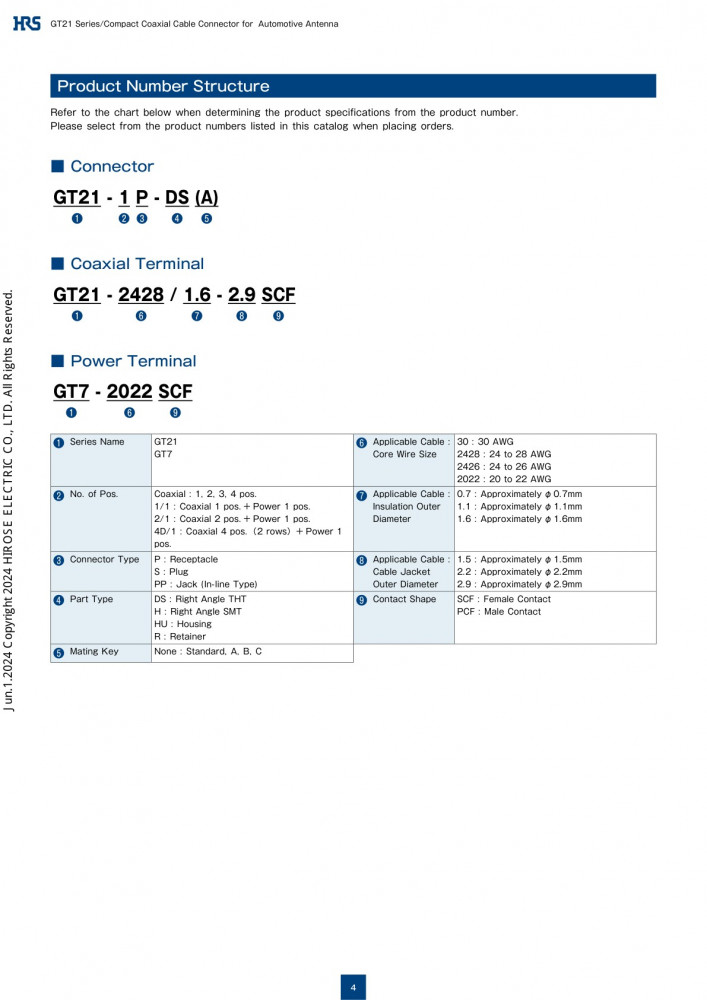 HRS GT21 Series document page 4