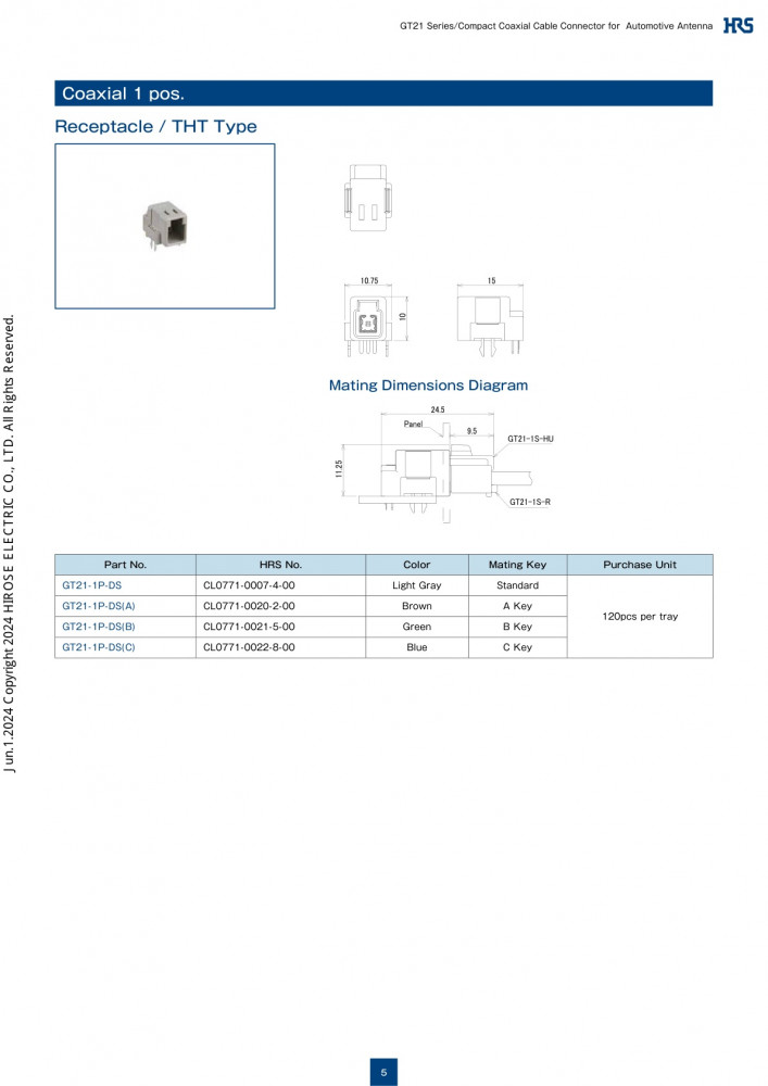 HRS GT21 Series document page 5