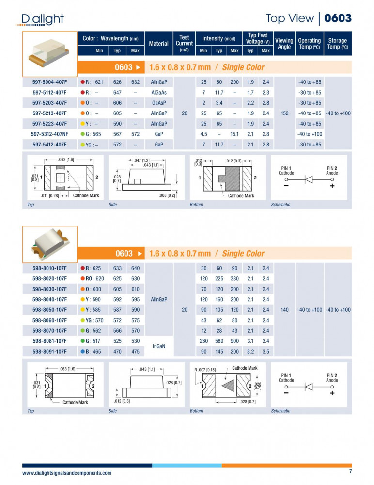 Dialight Micro LED document page 7