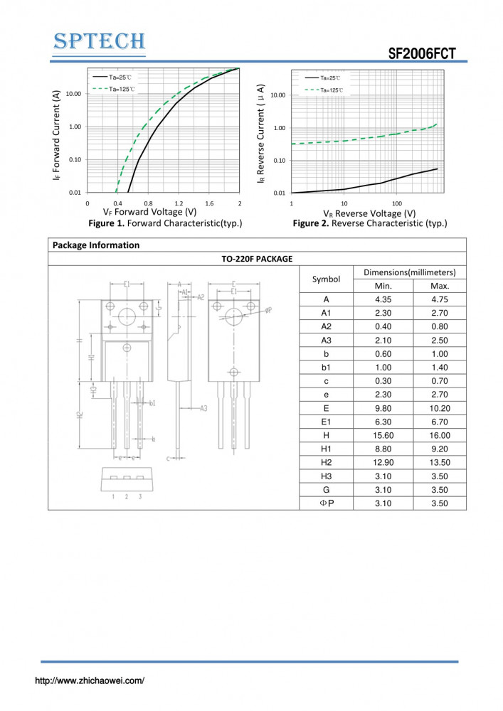 SF2006FCT datasheet page 2