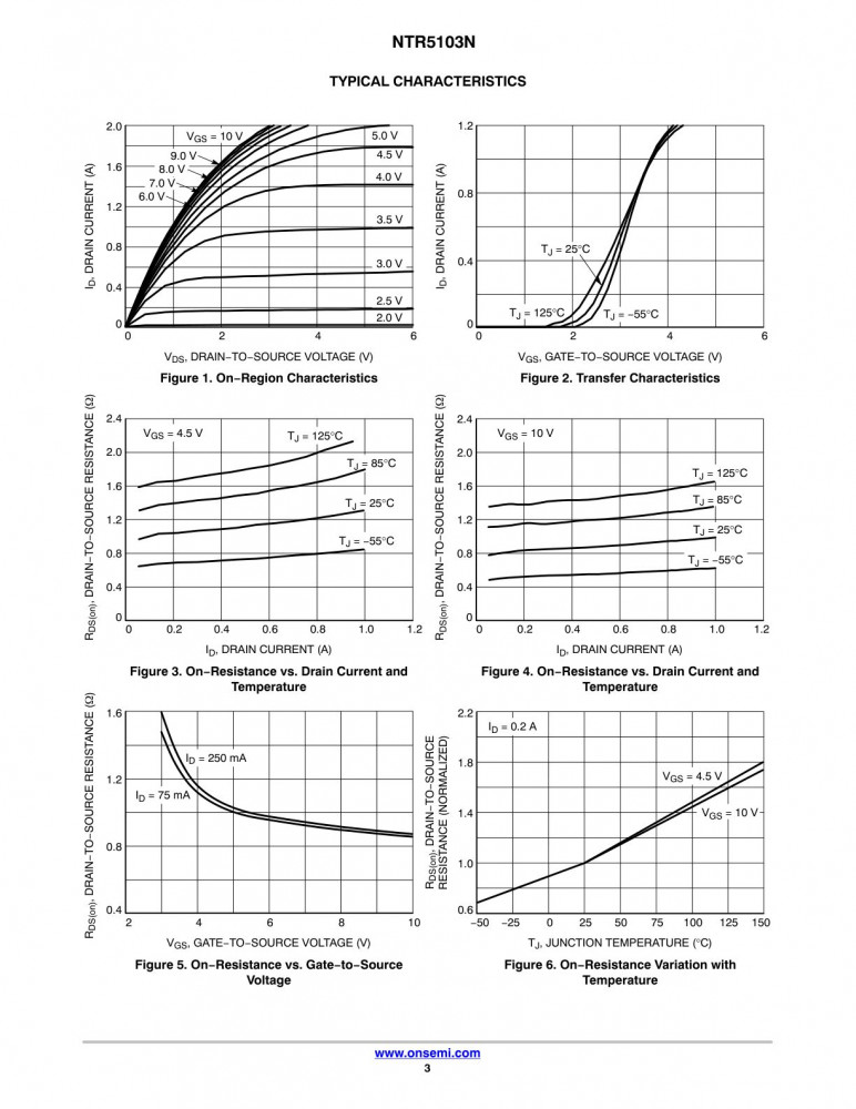 NTR5103NT1G datasheet page 3