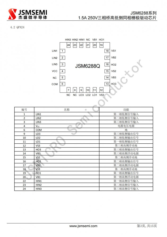 JSM6288T datasheet page 3