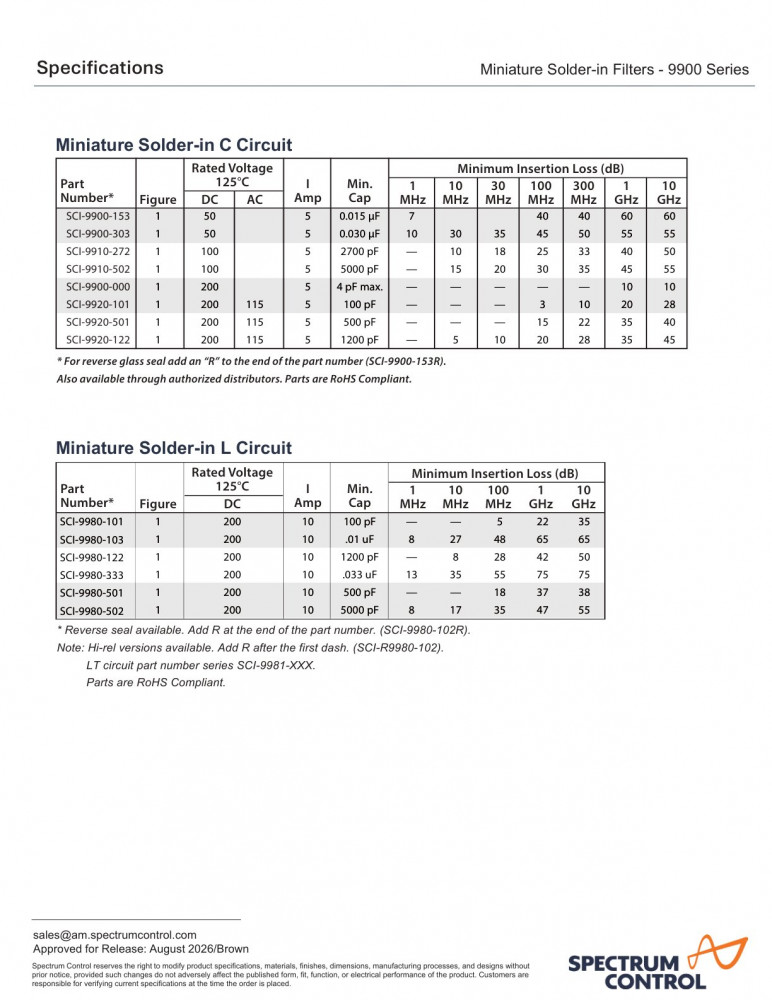 Spectrum Control miniature solder-in EMI filter technical document page 2