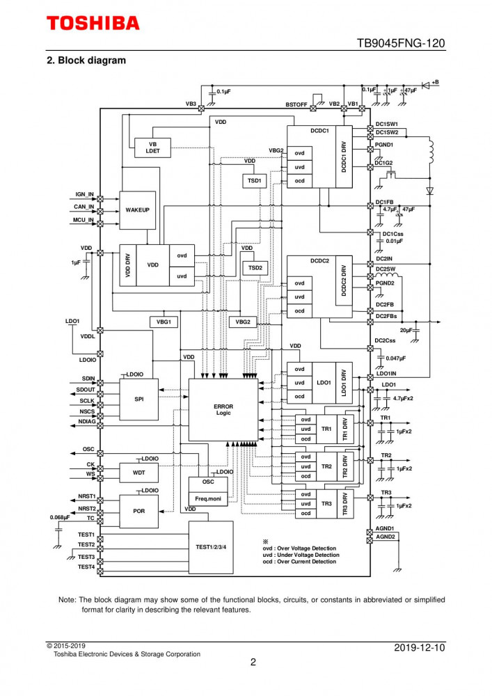 TB9045FNG-120,EL datasheet page 2