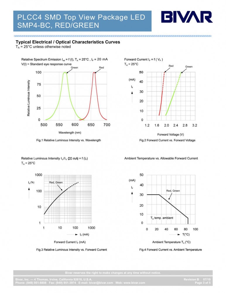SMP4-BC datasheet page 3