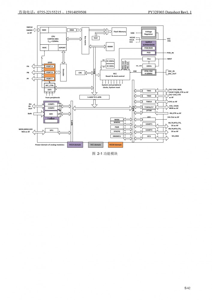 PY32F003 datasheet page 5