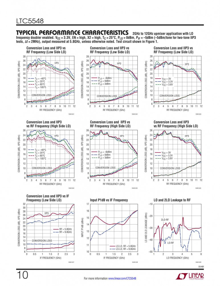 LTC5548 datasheet page 10