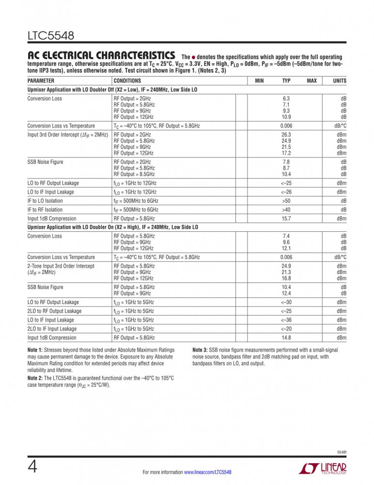 LTC5548 datasheet page 4