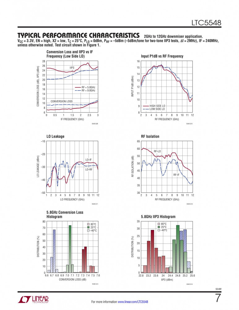 LTC5548 datasheet page 7