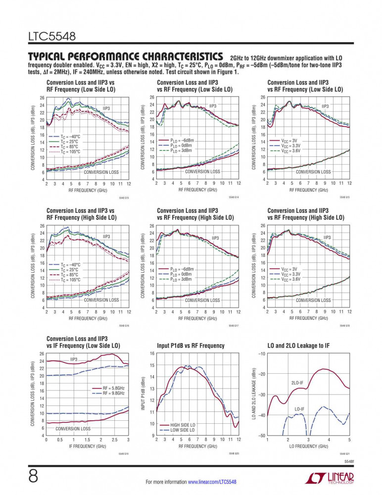 LTC5548 datasheet page 8