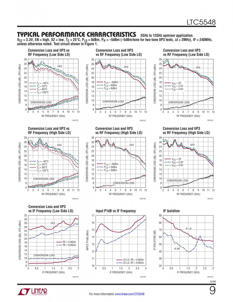 LTC5548 datasheet page 9