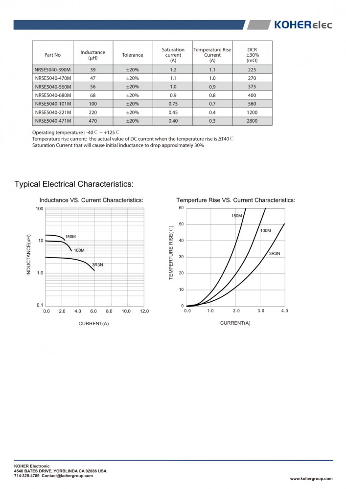 NRSE5040 series datasheet page 2