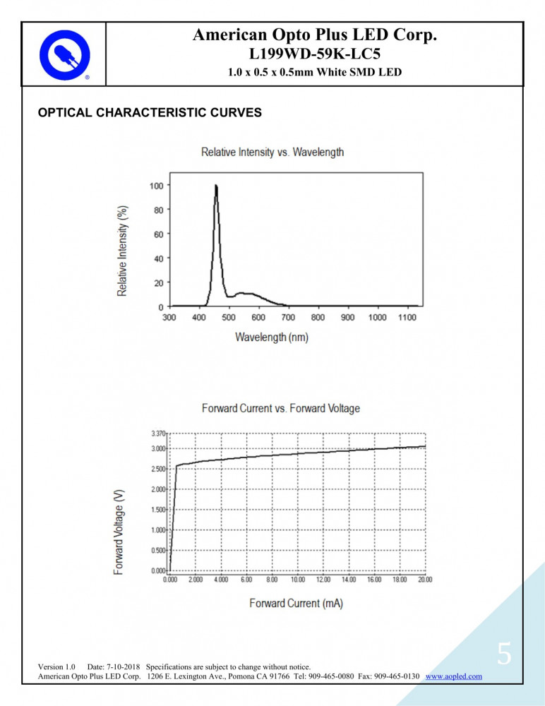 L199WD-59K-LC5 datasheet page 5
