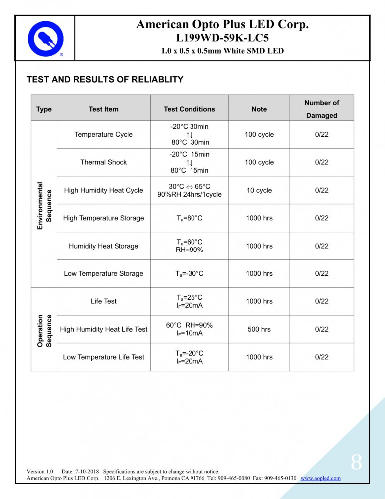 L199WD-59K-LC5 datasheet page 8