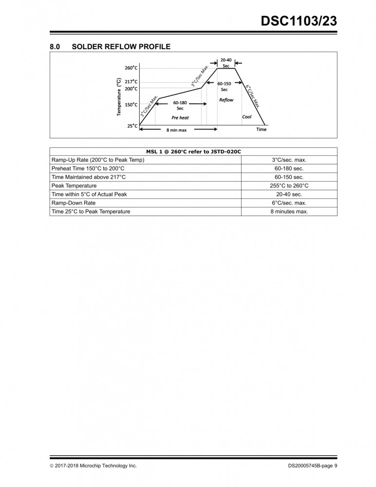 DSC1103/DSC1123 datasheet page 9