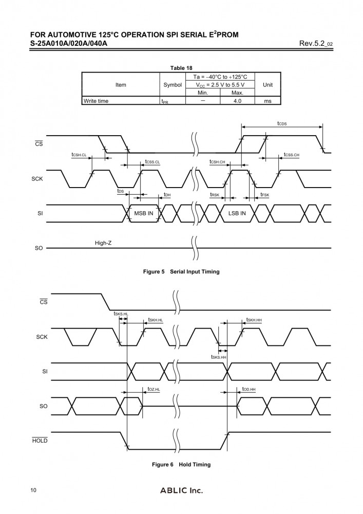 ABLIC S-25A010A/020A/040A datasheet page 10