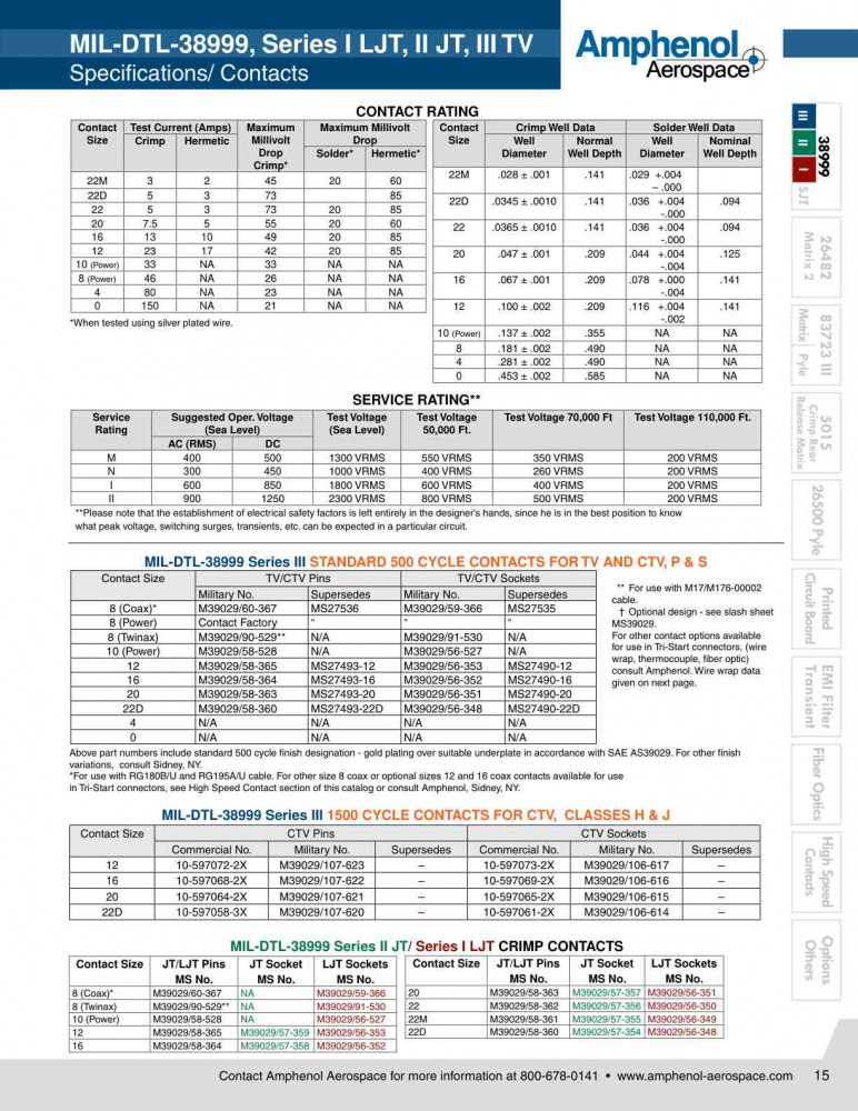 Amphenol technical document page 10