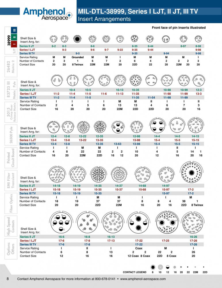 Amphenol technical document page 5