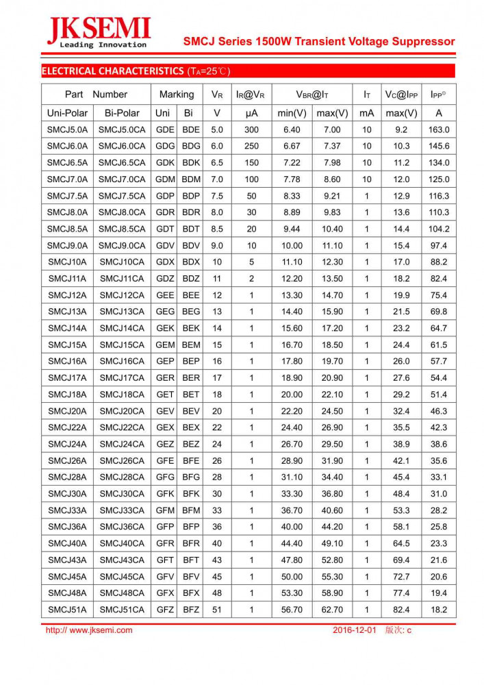 SMCJ series TVS diode datasheet page 2
