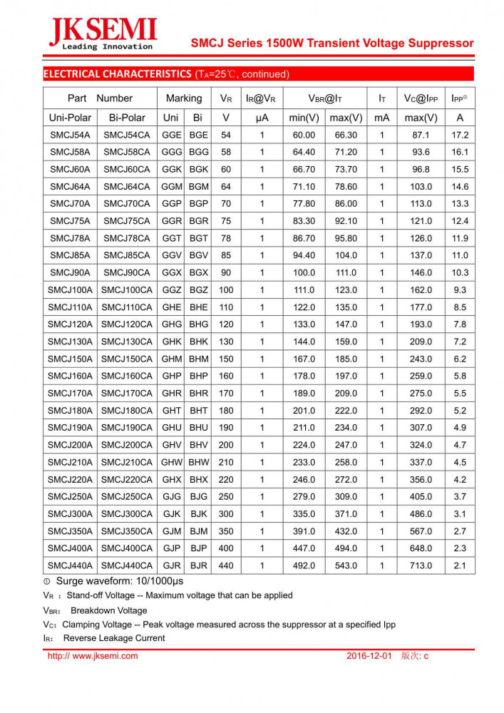 SMCJ series TVS diode datasheet page 3