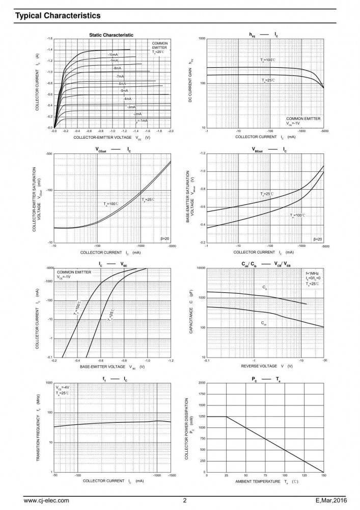 2SA1012 datasheet page 2