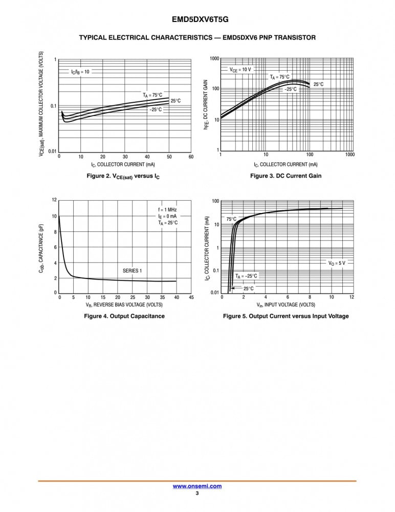EMD5DXV6T5G datasheet page 3