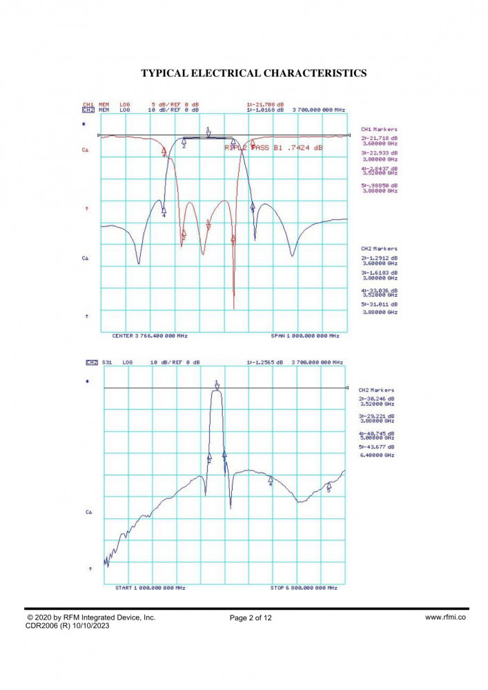 CDR2006 technical document page 2