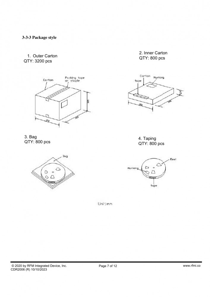 CDR2006 technical document page 7