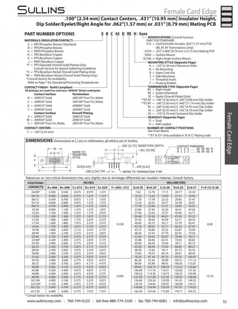 Sullins RSC36DRXN technical document page 2