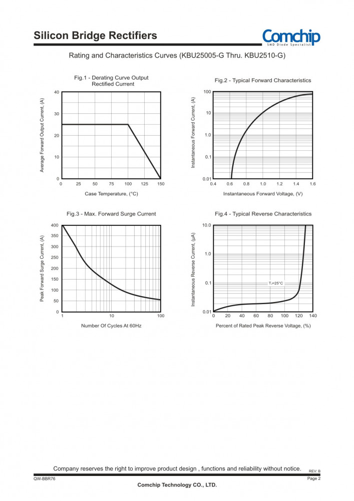 KBU25005-G datasheet page 2