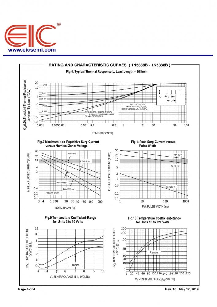 EIC 1N5361B datasheet page 4