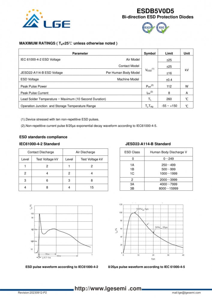 CESDB5V0D5 datasheet page 2