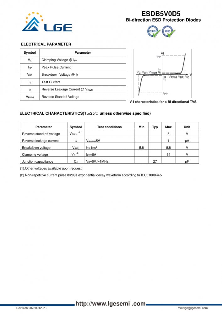 CESDB5V0D5 datasheet page 3
