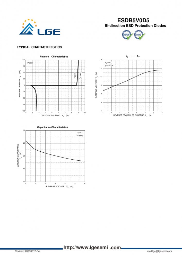 CESDB5V0D5 datasheet page 4