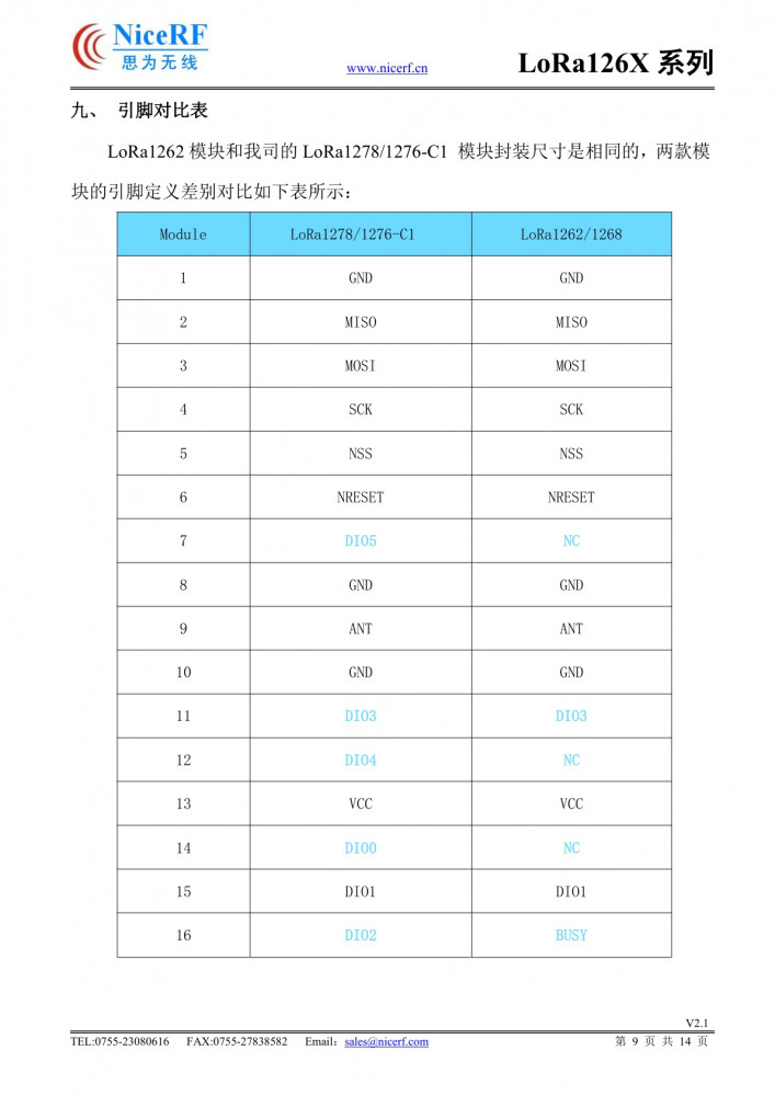 LORA1268-490 datasheet page 9