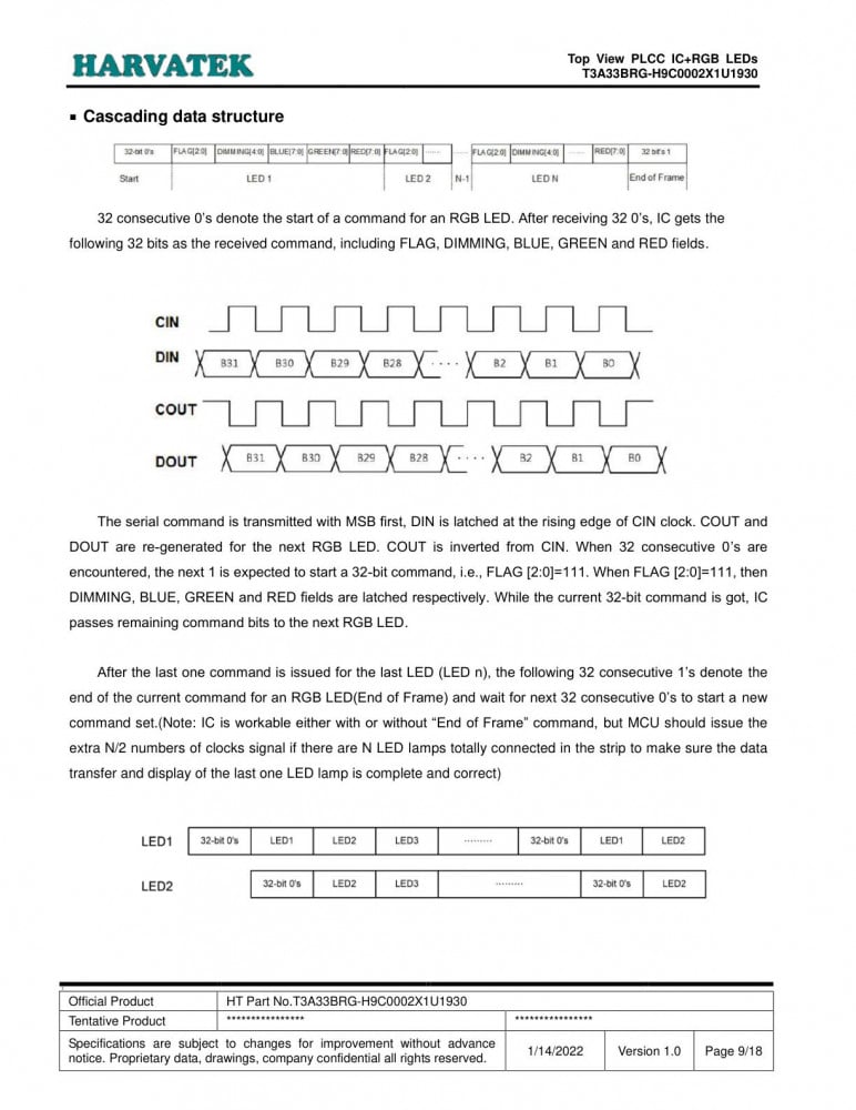 Datasheet page 9