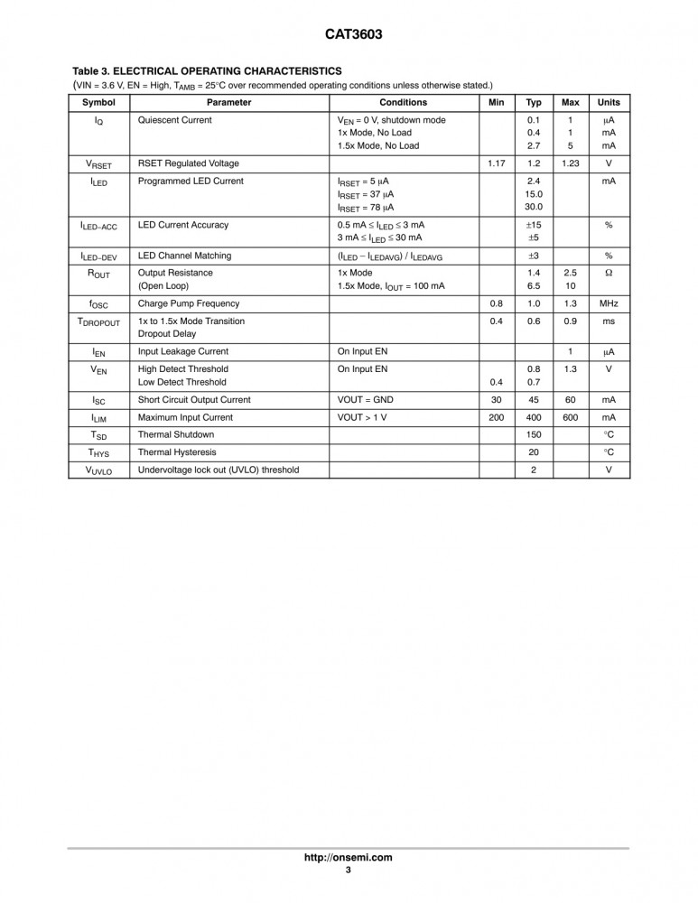 CAT3603 technical document page 3